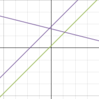 parallel & perpendicular lines :D | Desmos