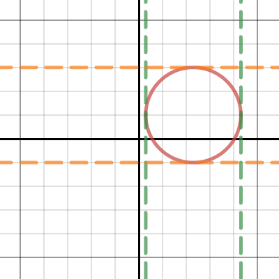 Domain Range Circle ex1 | Desmos