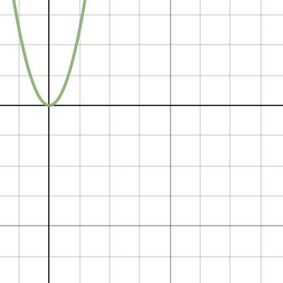 Graphing Quadratic Functions | Desmos