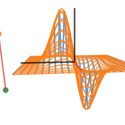 Parametric 3D plot | Desmos