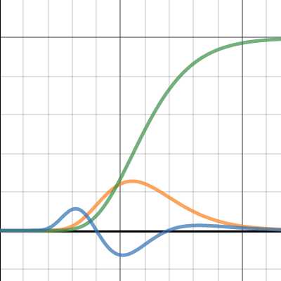 Normal and Log-Normal Distributions | Desmos