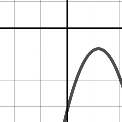 finding dilation | Desmos