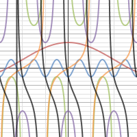 Pre-Cal Project 2 | Desmos
