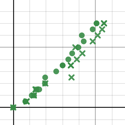 R Monster Truck Drage Race Trial 1 & 2 | Desmos
