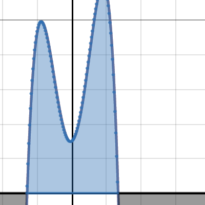 calc project| Desmos