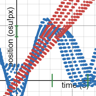Stream vs Back and forth jump | Desmos