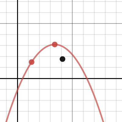 math 20-1 basketball second shot | Desmos