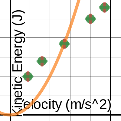 STEM Physics Graph Template | Desmos