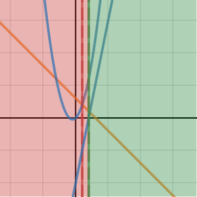 Continuous Piecewise Functions | Desmos