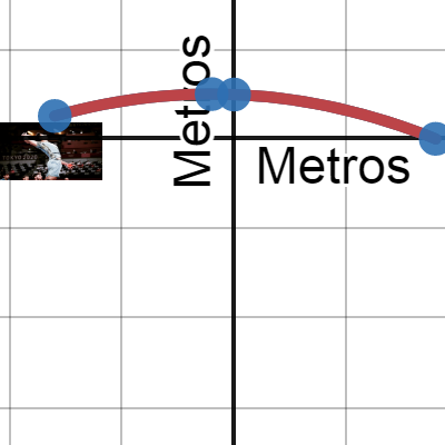 Uriel H. | Desmos