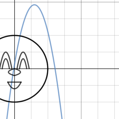 Minnie Mouse | Desmos