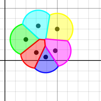Growing circles| Desmos