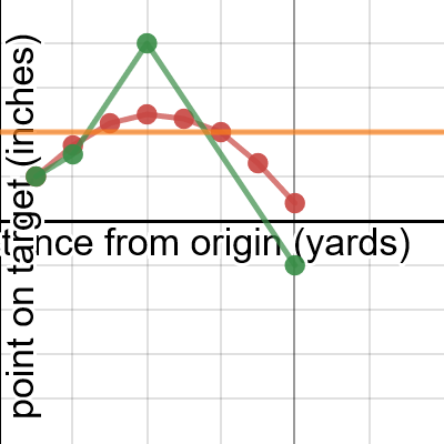 Target position graph | Desmos