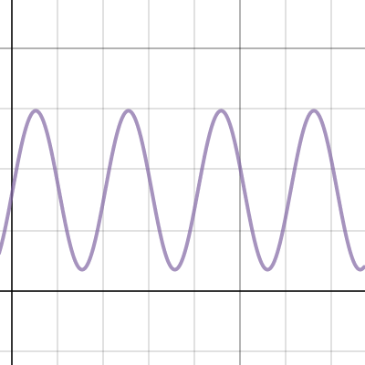 Essay Assignment| Desmos