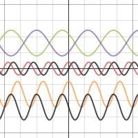 Trigonometry Design Project | Desmos