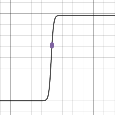 Mini Project 11 | Desmos