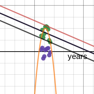 chaper 6 assessment| Desmos