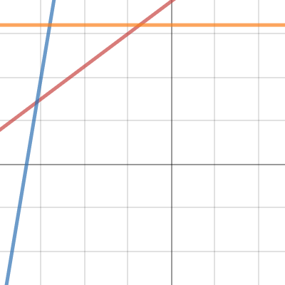 Tortoise vs Hare | Desmos