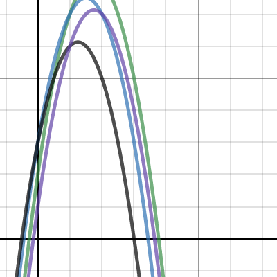 angry birds graph #1 | Desmos