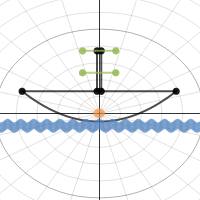 PreCalc Project | Desmos