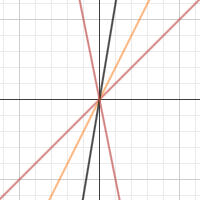 Task 1 | Desmos