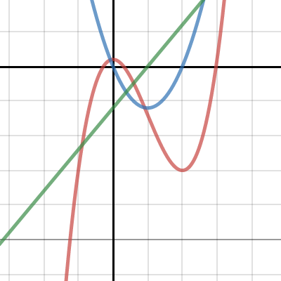 Group Project (2) | Desmos