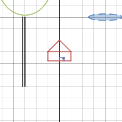Rose House graph| Desmos