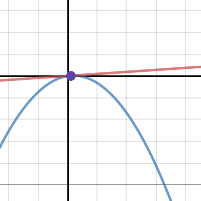 ARC and IRC, secant and tangent | Desmos