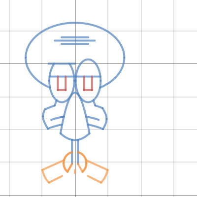 Squidward | Desmos