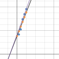 zach and rylee desmos assignment 1 | Desmos