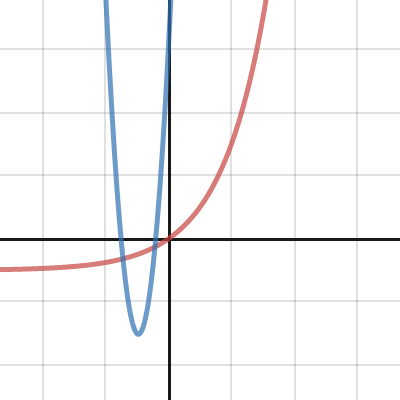 Desmos | Graphing Calculator