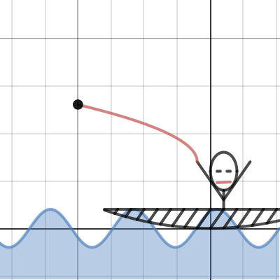 Trigonometry: Wave Interference | Desmos