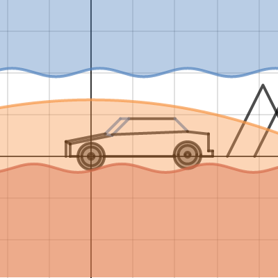 The car | Desmos