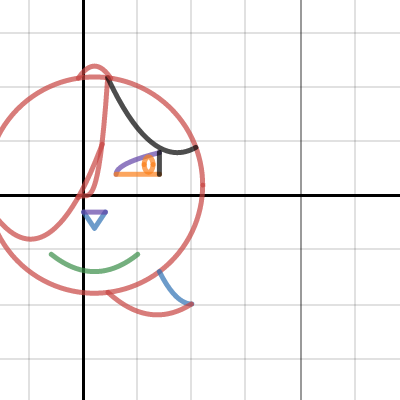 anthony sam | Desmos