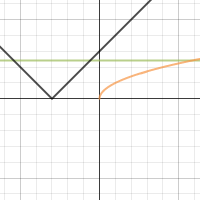 Lines: Slope Intercept Form | Desmos