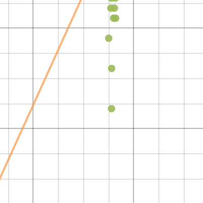 Statistics: Linear Regression | Desmos