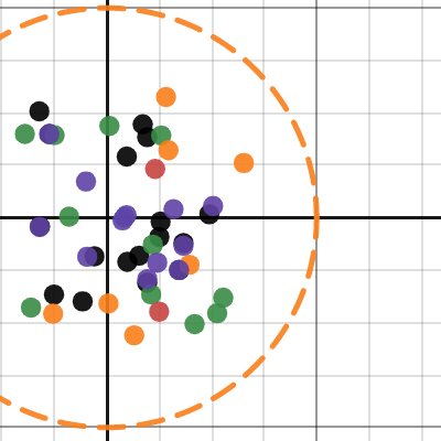 Safe Survival Map (Overworld) | Desmos