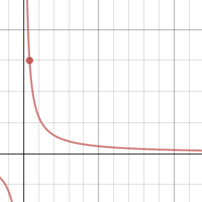activity #4 | Desmos