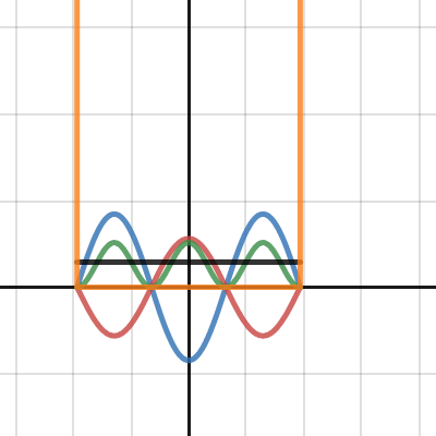 Quantum 2.4 | Desmos