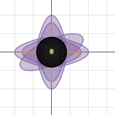 Me and Gretchens thing | Desmos