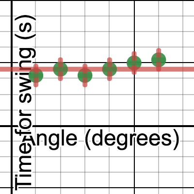 LT1--Pendulum Lab | Desmos
