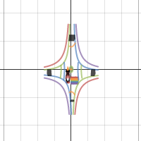 Garza-Avalos-Jeanette- Unicorns | Desmos