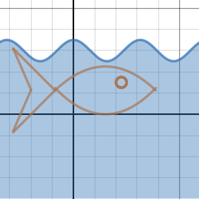 Fish | Desmos