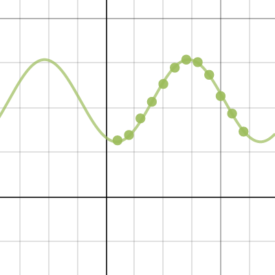 Prob 32. | Desmos