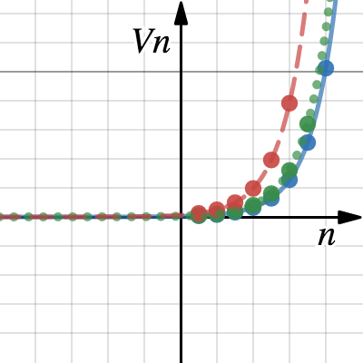 Math Ia Desmos