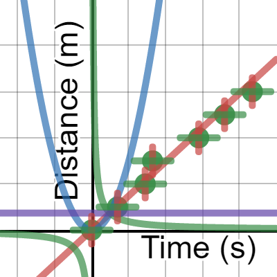 Constant Velocity| Desmos