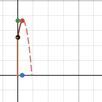 Projectiles v2 | Desmos
