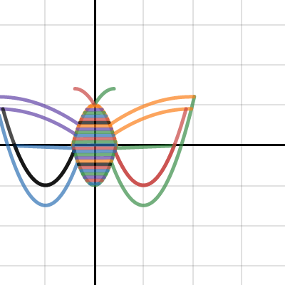 Butterfly | Desmos