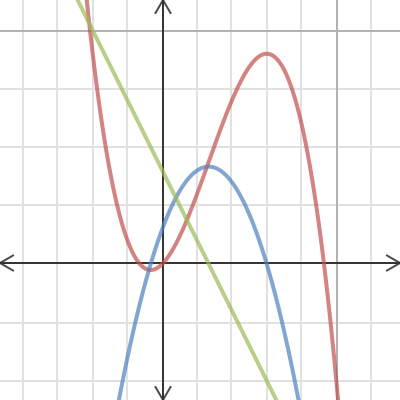 Part 1 | Desmos