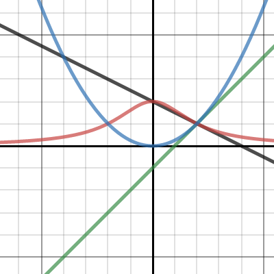 math | Desmos